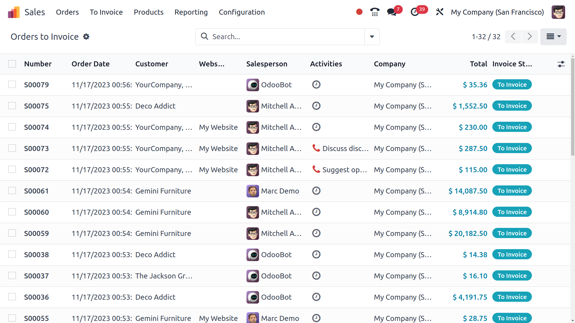 POS System - Point of Sale Software | Cybrosys Technologies