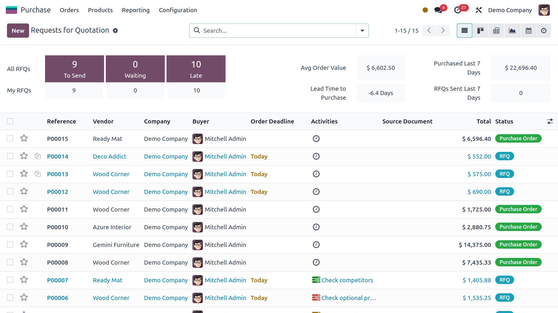 Odoo Service Management | ERP for Service Industry | Cybrosys